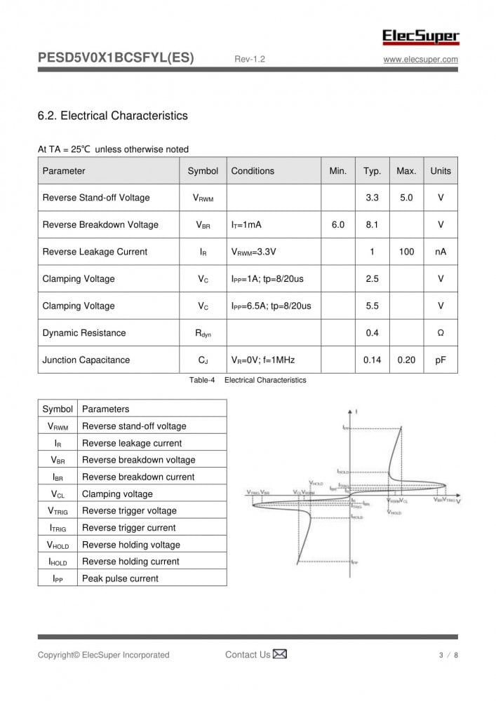 PESD5V0X1BCSFYL(ES) datasheet page 3