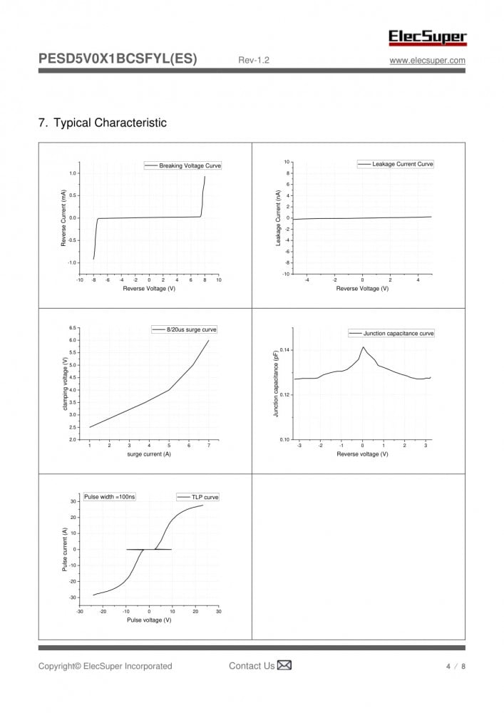 PESD5V0X1BCSFYL(ES) datasheet page 4