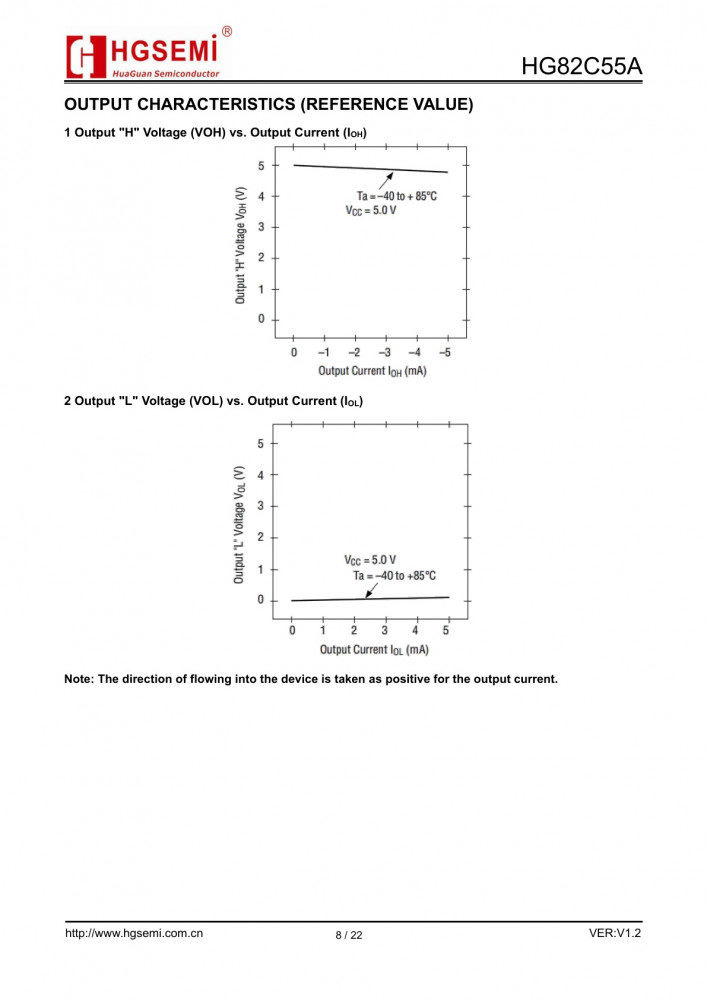HG82C55AN datasheet page 8