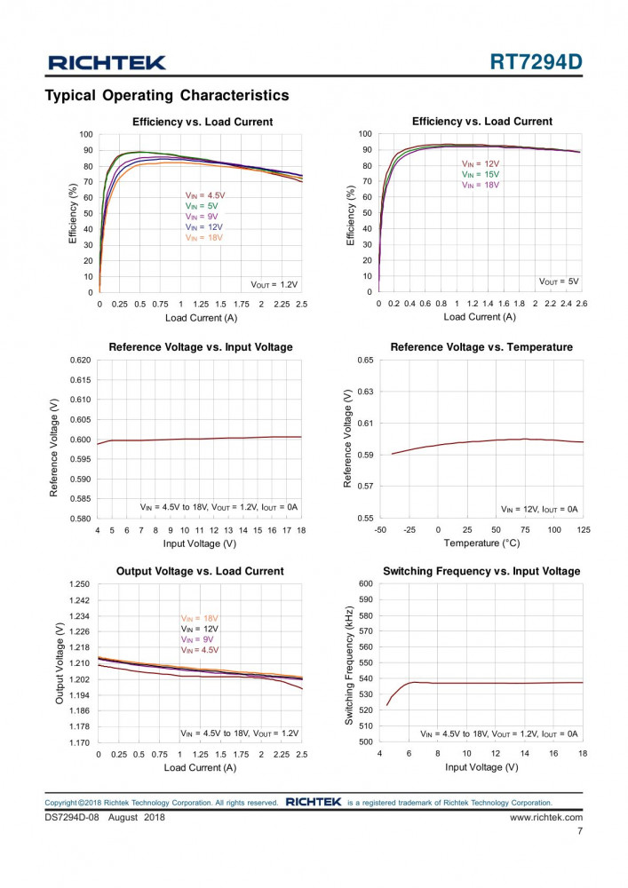 RT7294D datasheet page 7