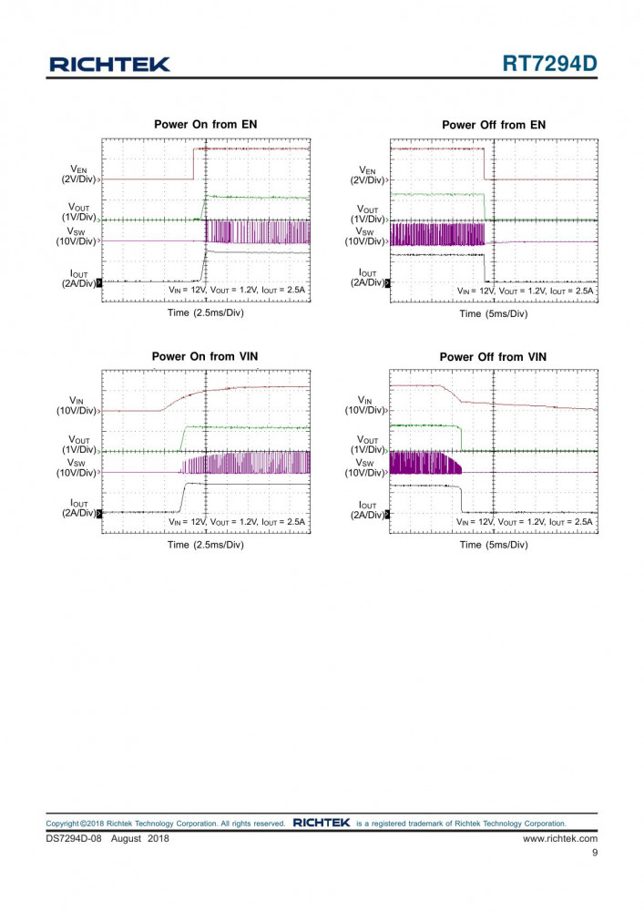RT7294D datasheet page 9
