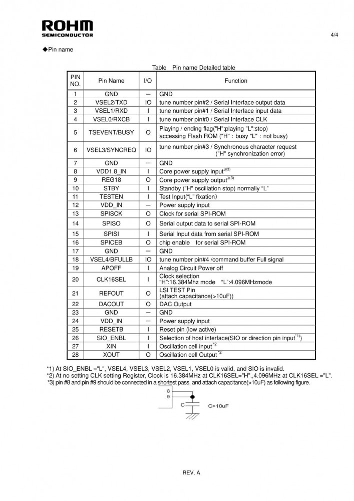 BU6939FV-E2 technical document page 4