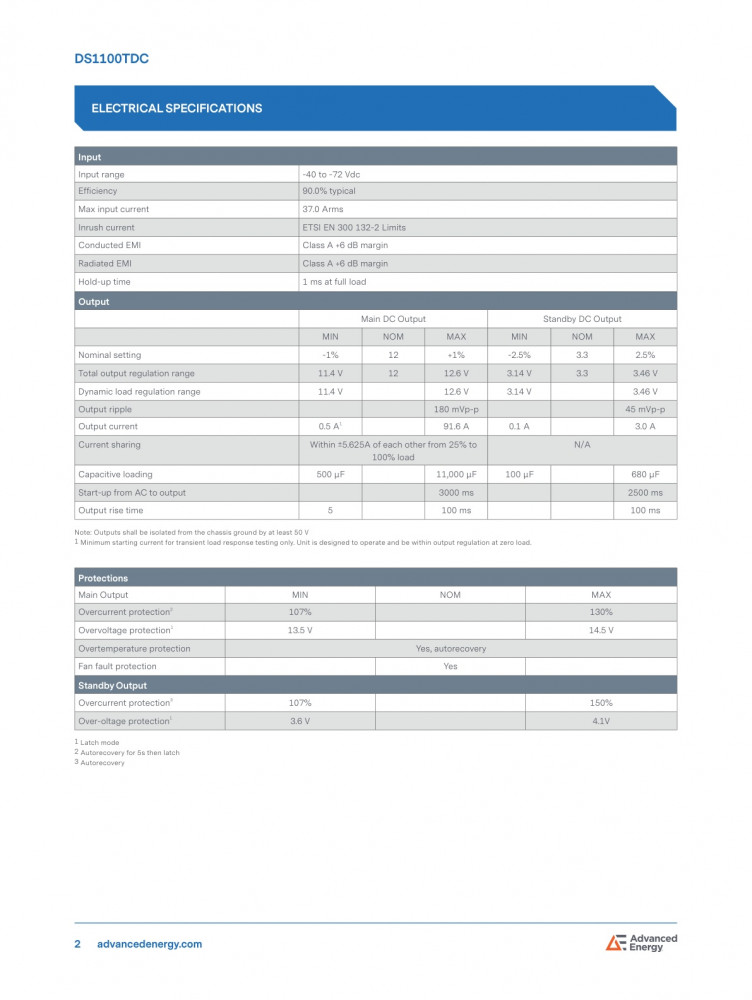 DS1100TDC datasheet page 2