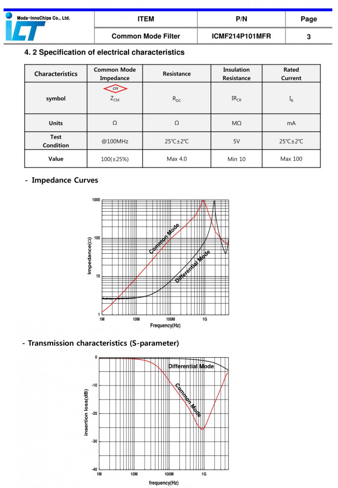 ICMF214P101MFR datasheet page 3