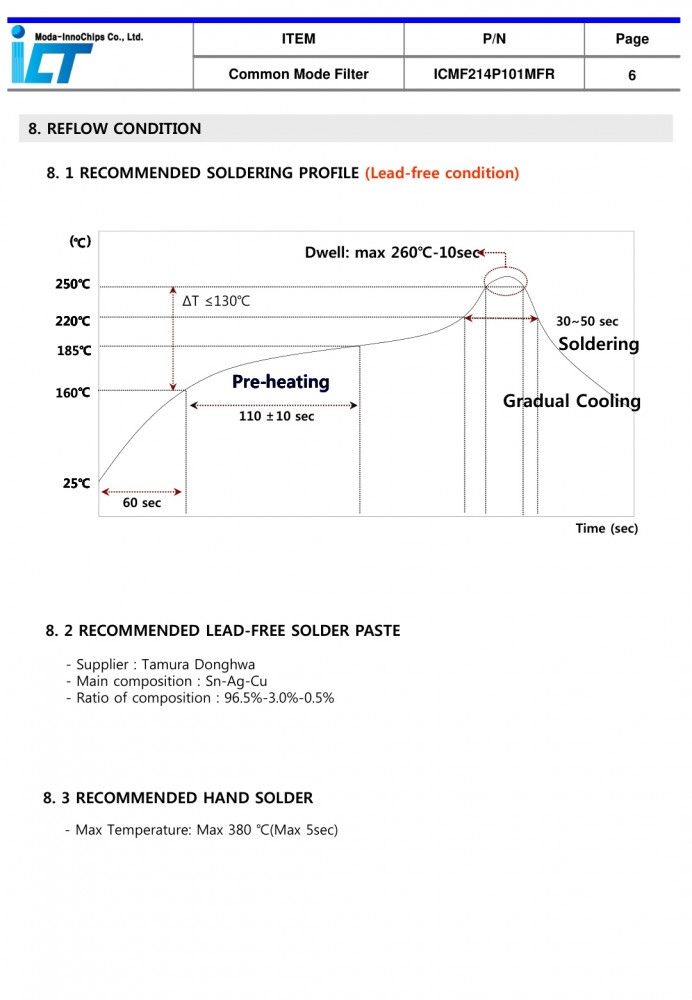 ICMF214P101MFR datasheet page 6