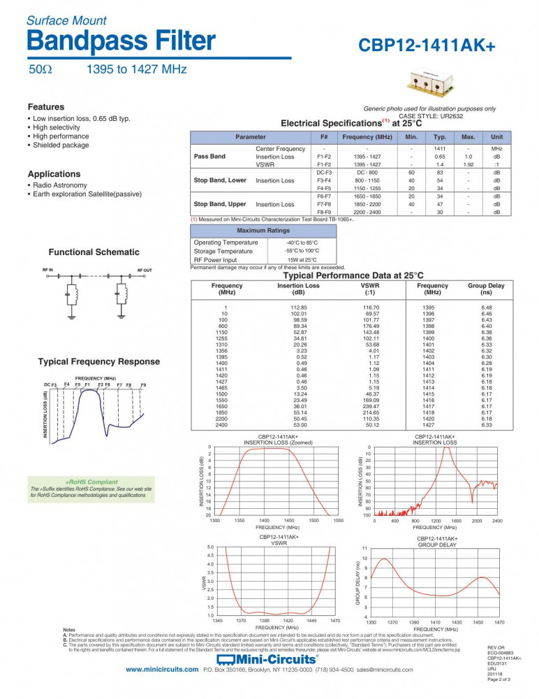 CBP12-1411AK+ technical document page 2