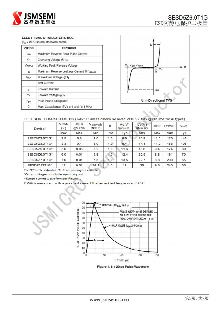 SESD5Z6.0T1G technical document page 2