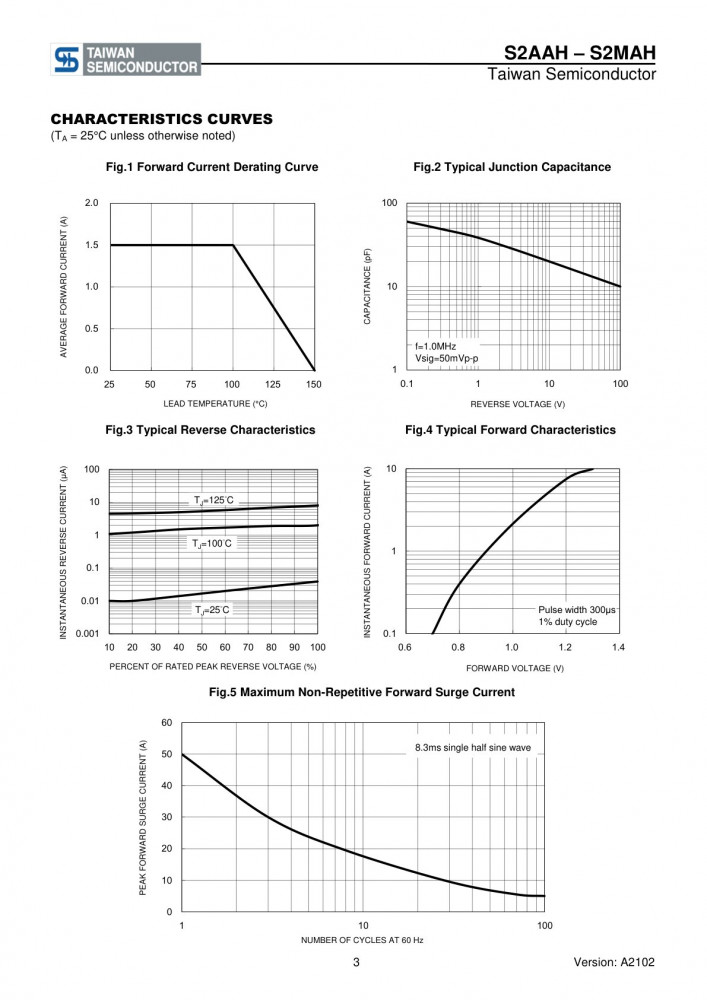 S2JAH datasheet page 3