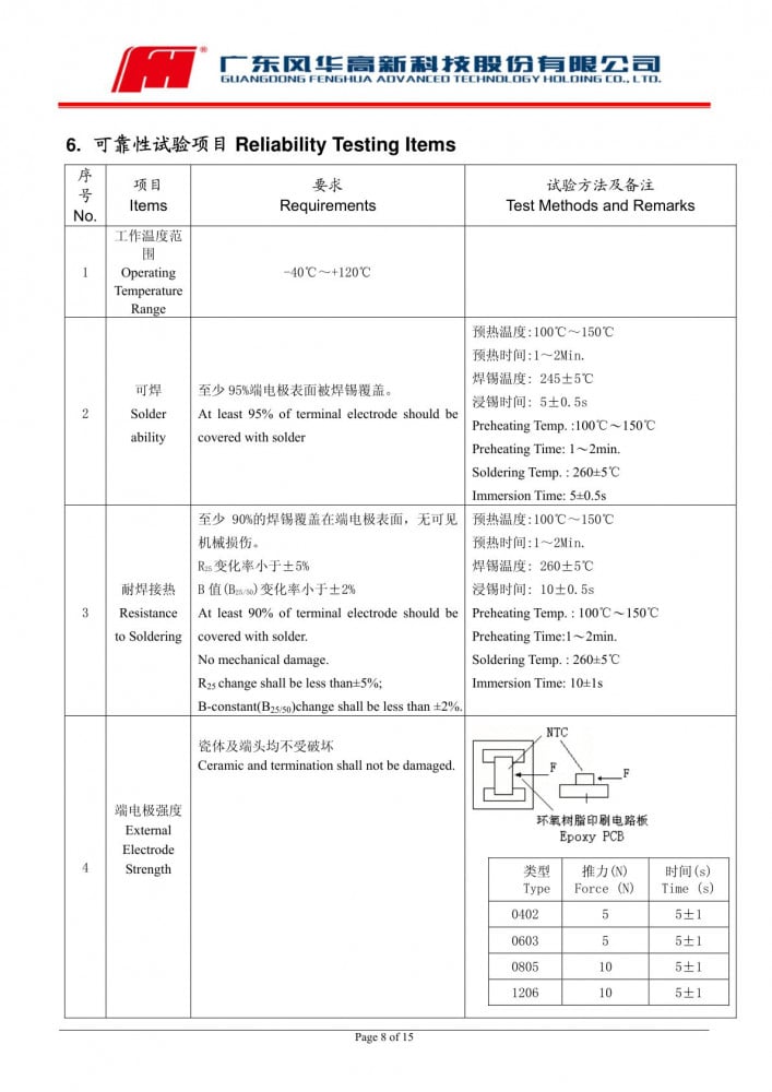 FH CMFA104J4150HANT approval sheet page 9