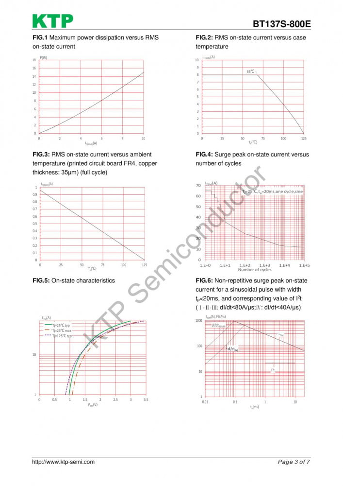 BT137S-800E(KTP) datasheet page 3
