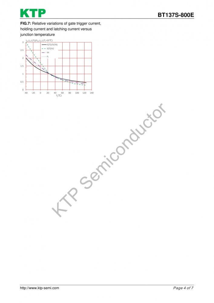BT137S-800E(KTP) datasheet page 4