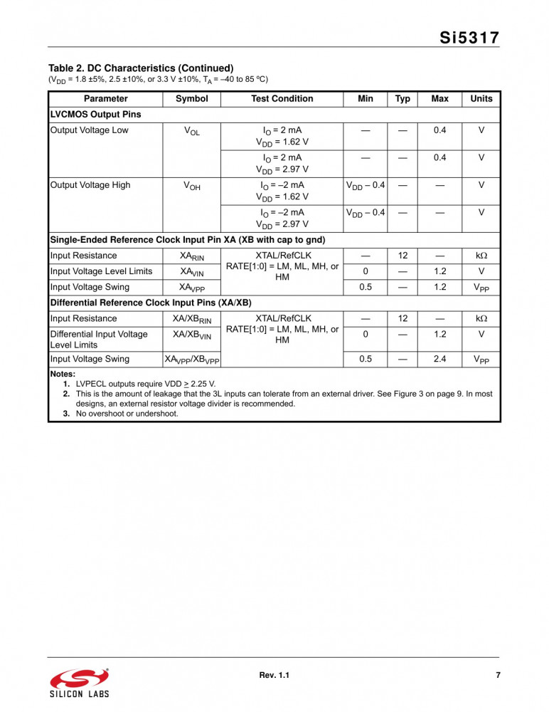 SI5317 datasheet page 7