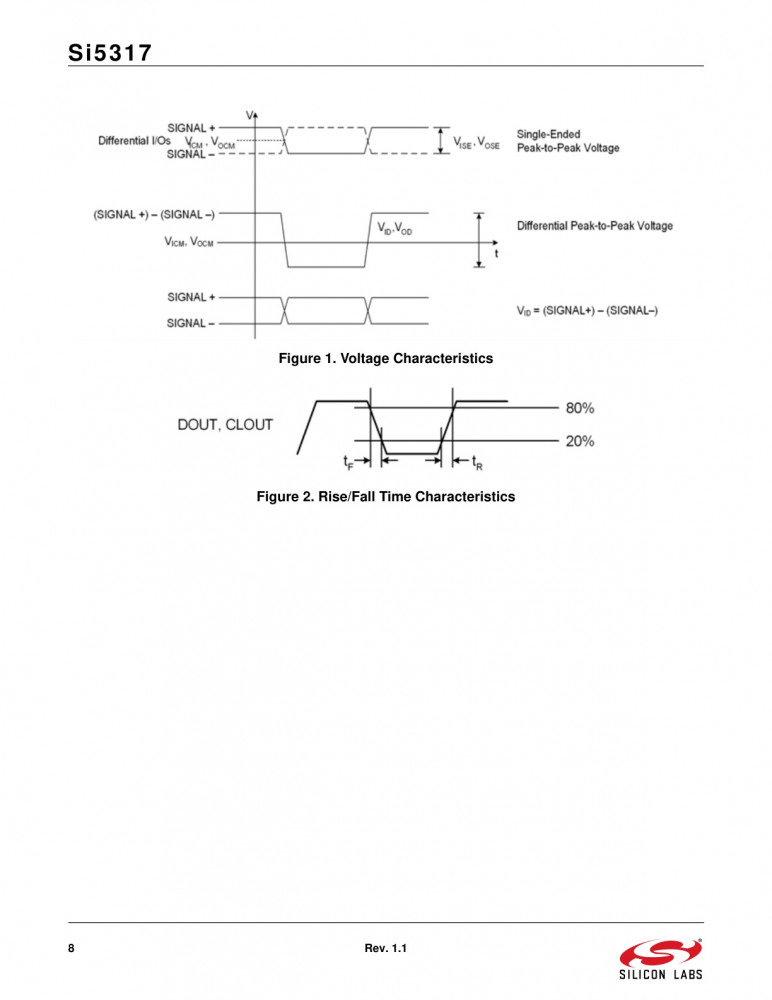 SI5317 datasheet page 8