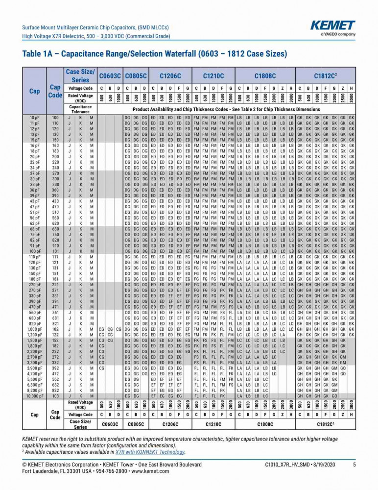 KEMET datasheet page 5