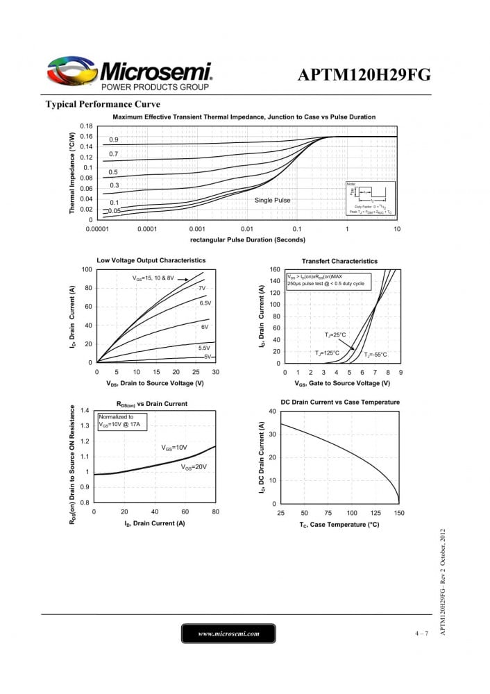 APTM120H29FG datasheet page 4
