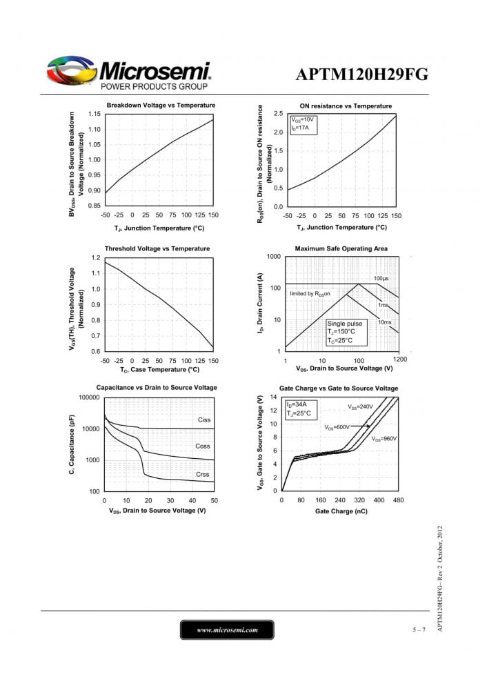 APTM120H29FG datasheet page 5