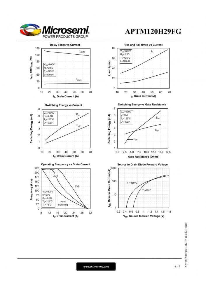 APTM120H29FG datasheet page 6