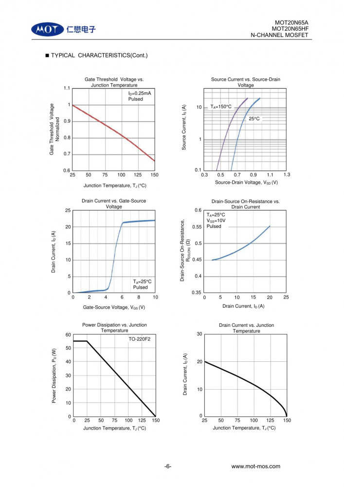 MOT20N65HF datasheet page 6
