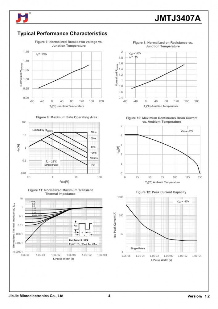 Technical document page 4