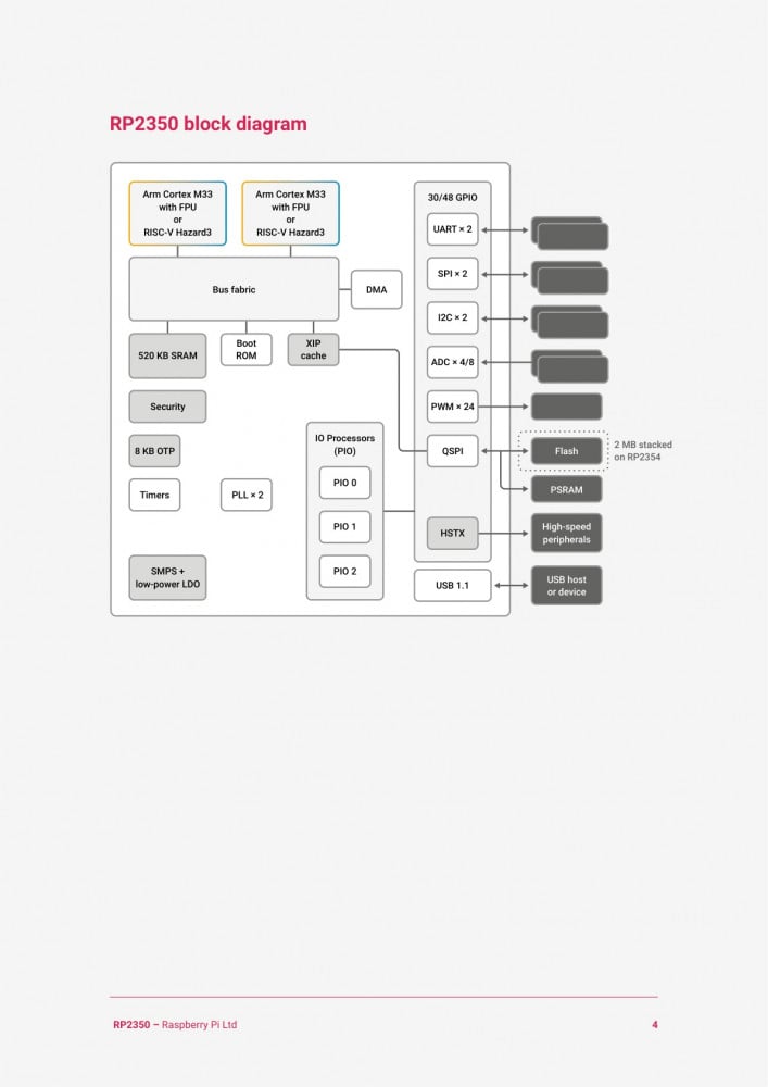 RP2354B technical document page 4
