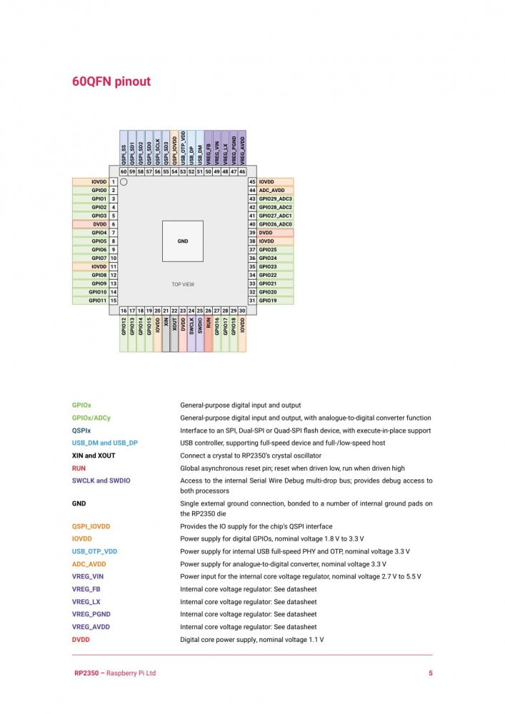 RP2354B technical document page 5