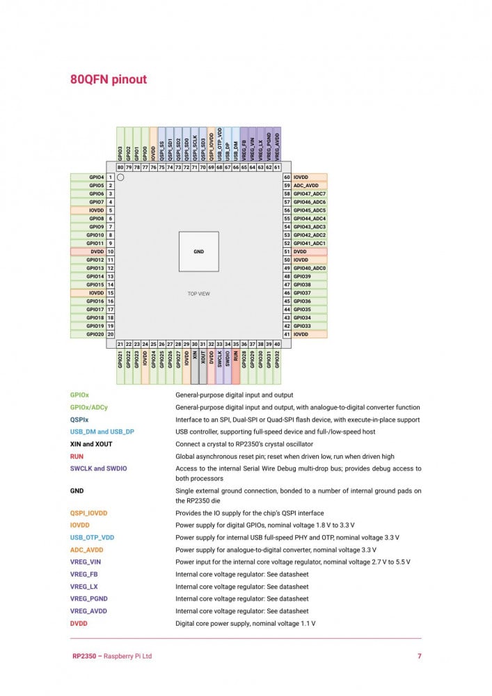 RP2354B technical document page 7