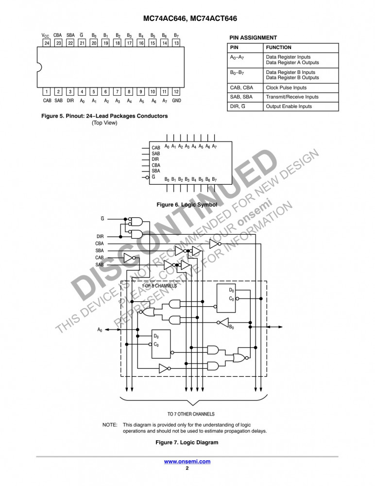 MC74AC646 datasheet page 2