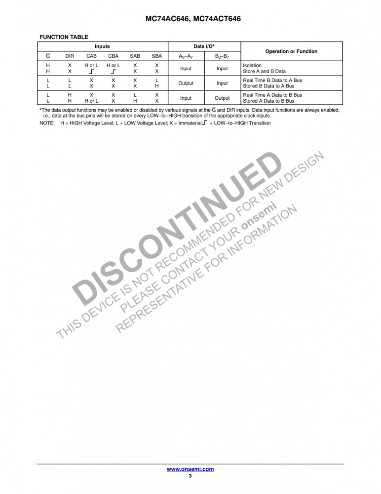 MC74AC646 datasheet page 3