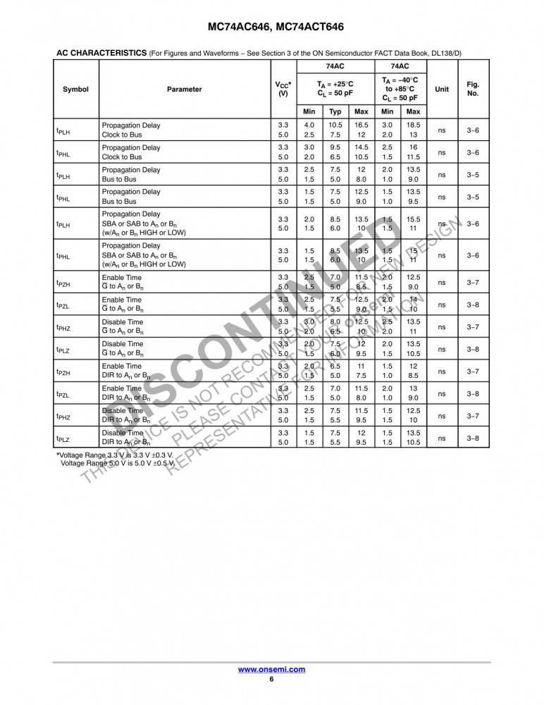 MC74AC646 datasheet page 6