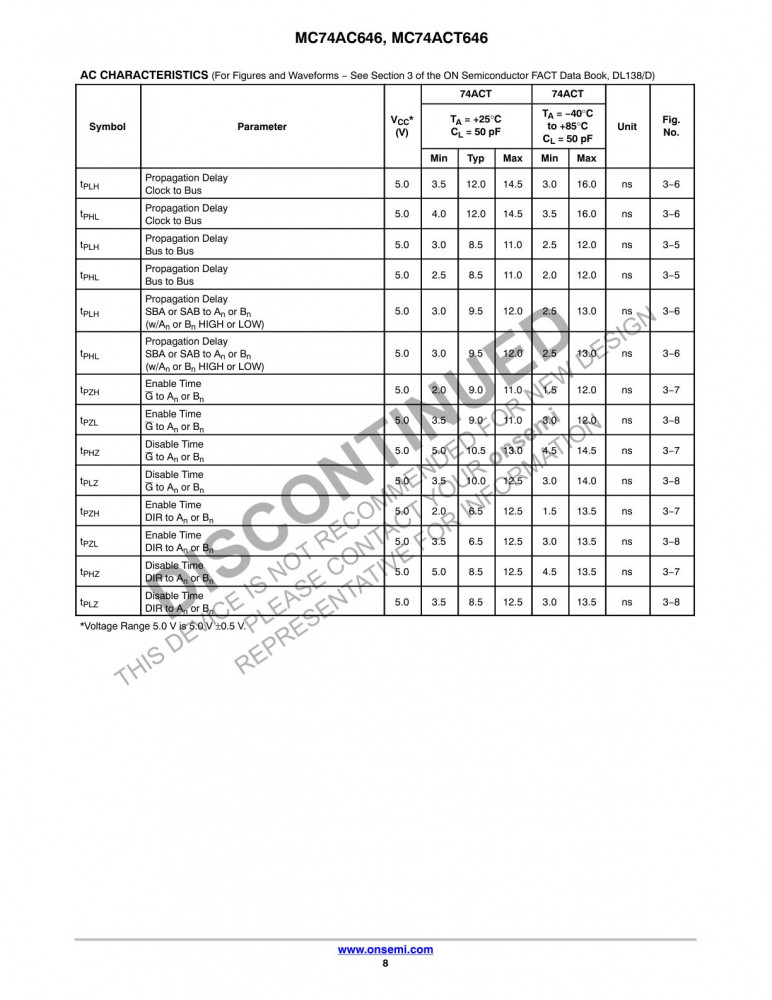 MC74AC646 datasheet page 8