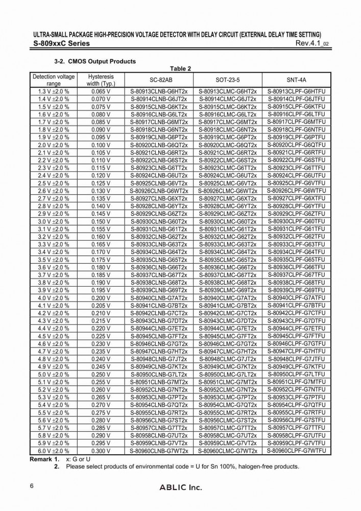 S-80931CNNB-G81T2G datasheet page 6