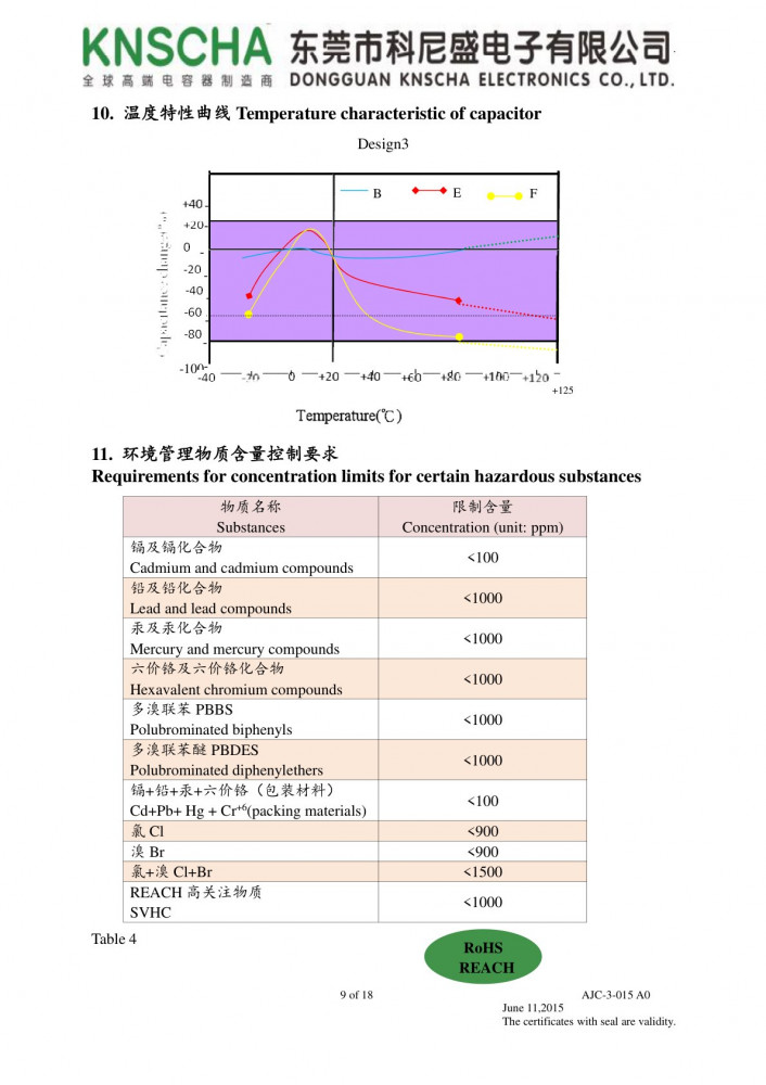 KNSCHA specification page 10