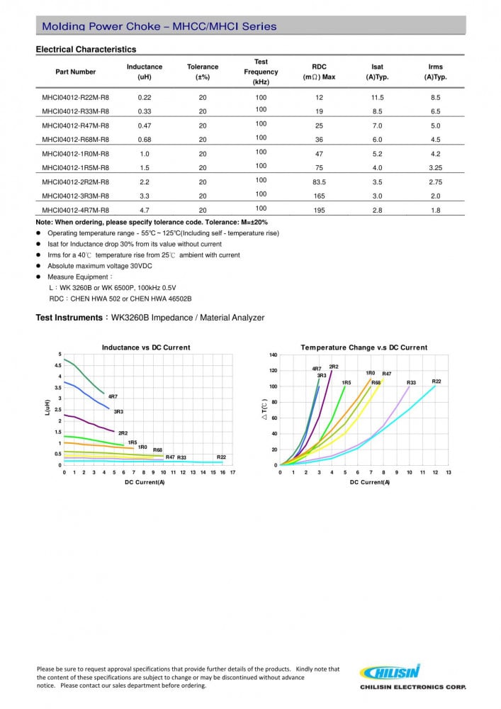 Chilisin datasheet page 2