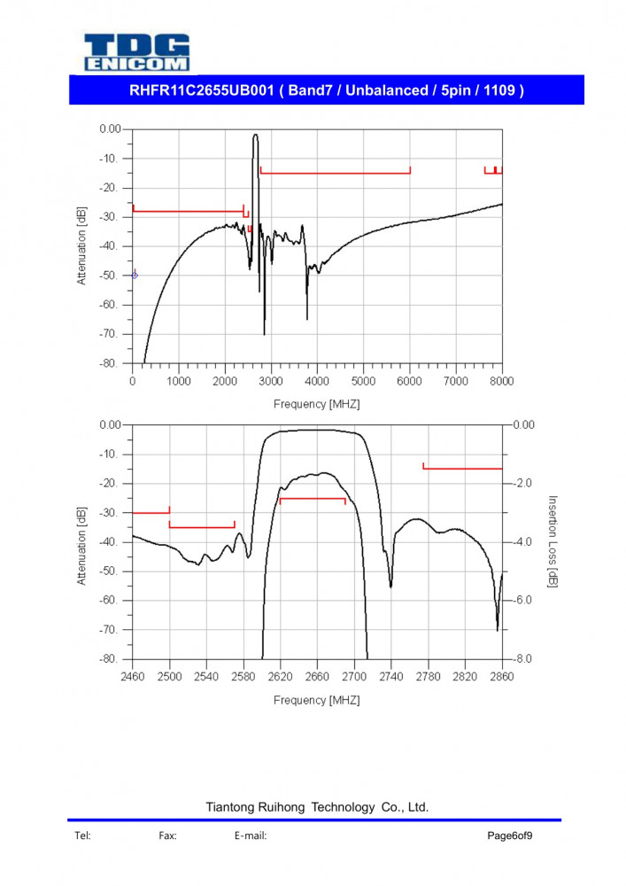 RHFR11C2655UB001 datasheet page 7