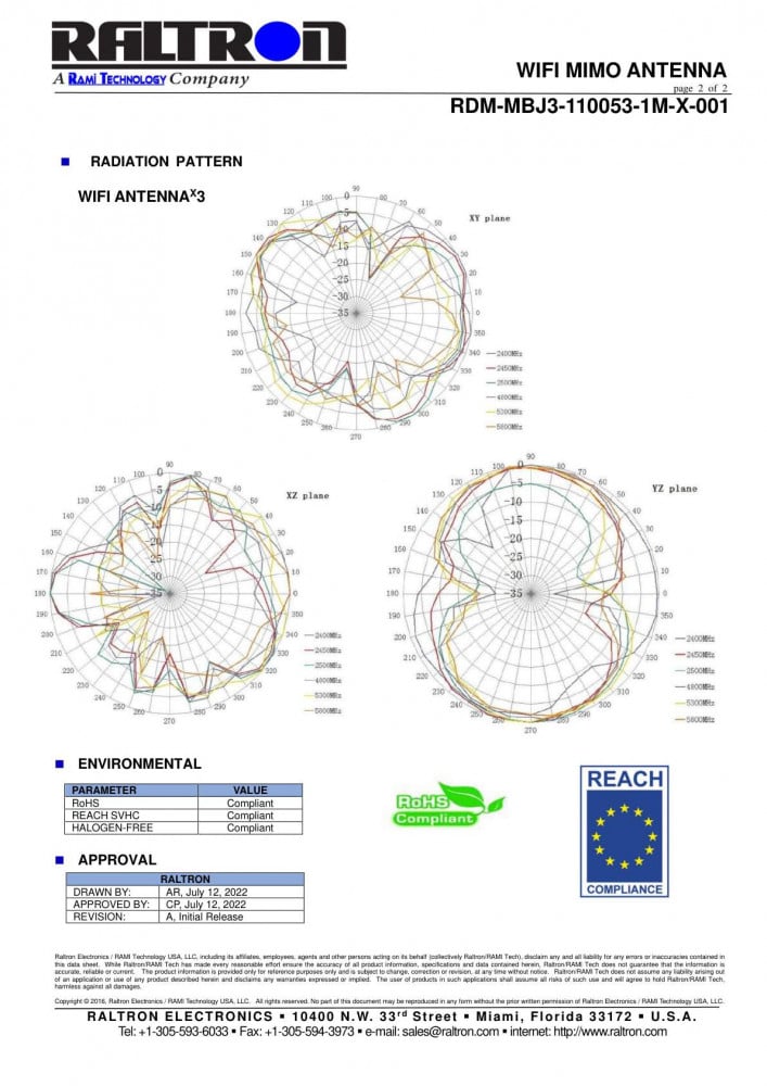 Raltron RDM-MBJ3-110053-1M-X-001 datasheet page 2
