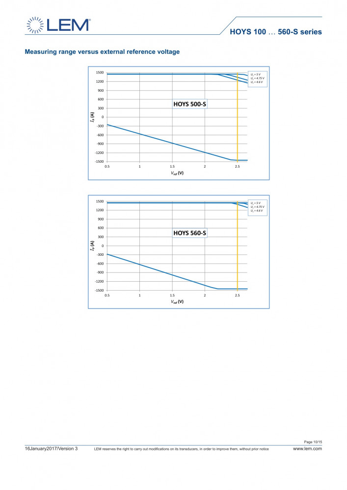 HOYS-S series datasheet page 10
