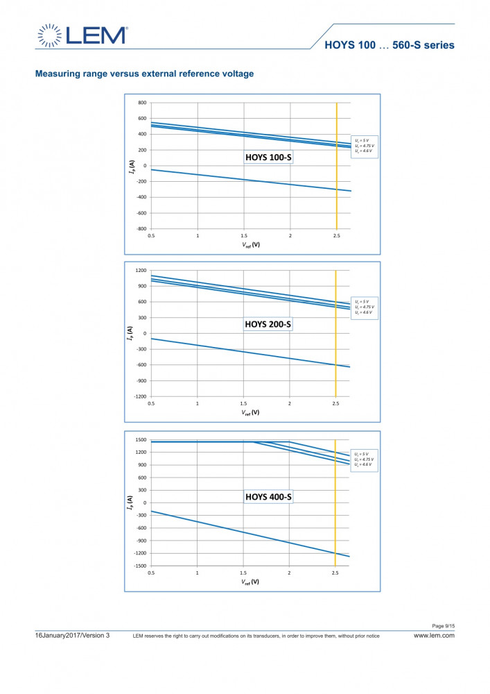 HOYS-S series datasheet page 9