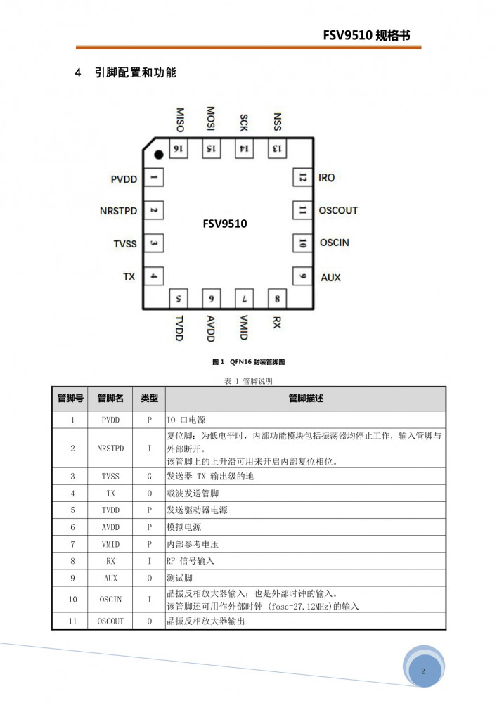FSV9510 datasheet page 2