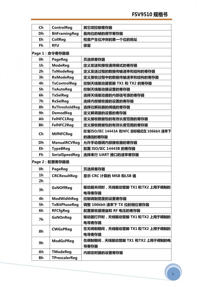 FSV9510 datasheet page 9