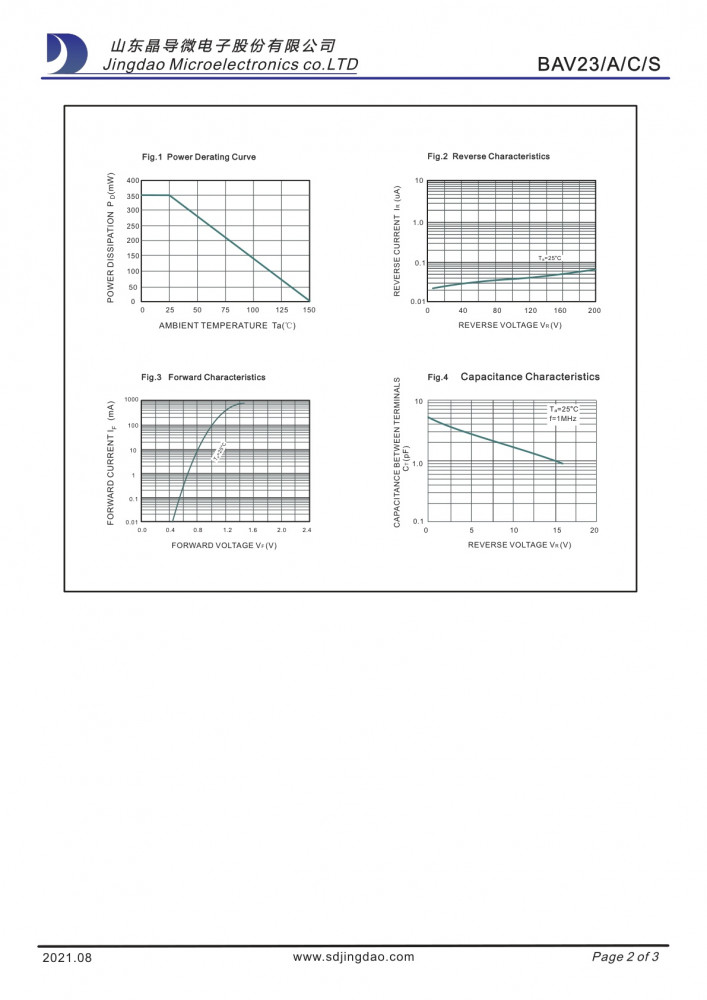 BAV23 series datasheet page 2