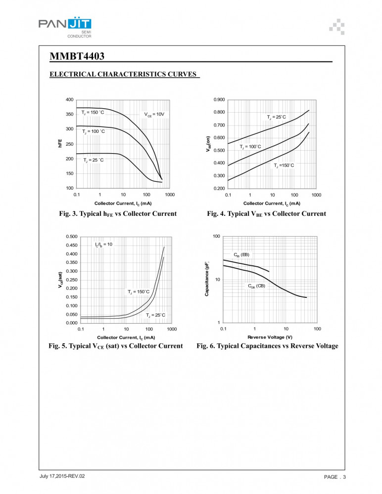 MMBT4403 datasheet page 3