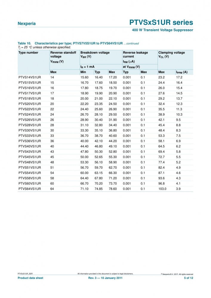 Nexperia PTVS14VS1UR datasheet page 5