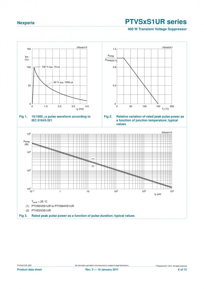 Nexperia PTVS14VS1UR datasheet page 6