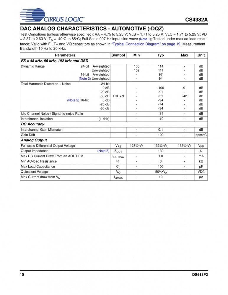 CS4382A datasheet page 10