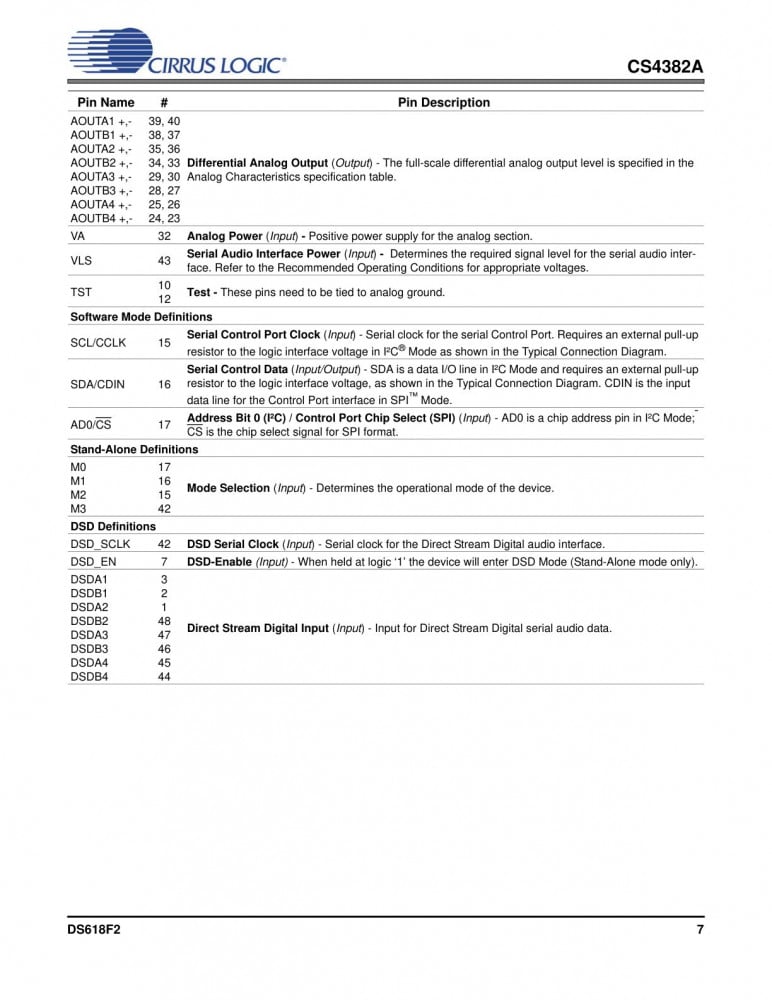 CS4382A datasheet page 7