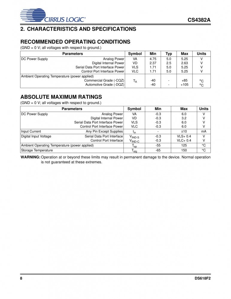 CS4382A datasheet page 8