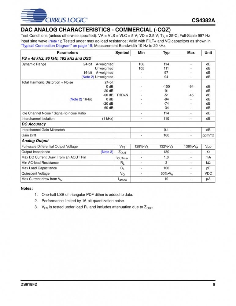 CS4382A datasheet page 9