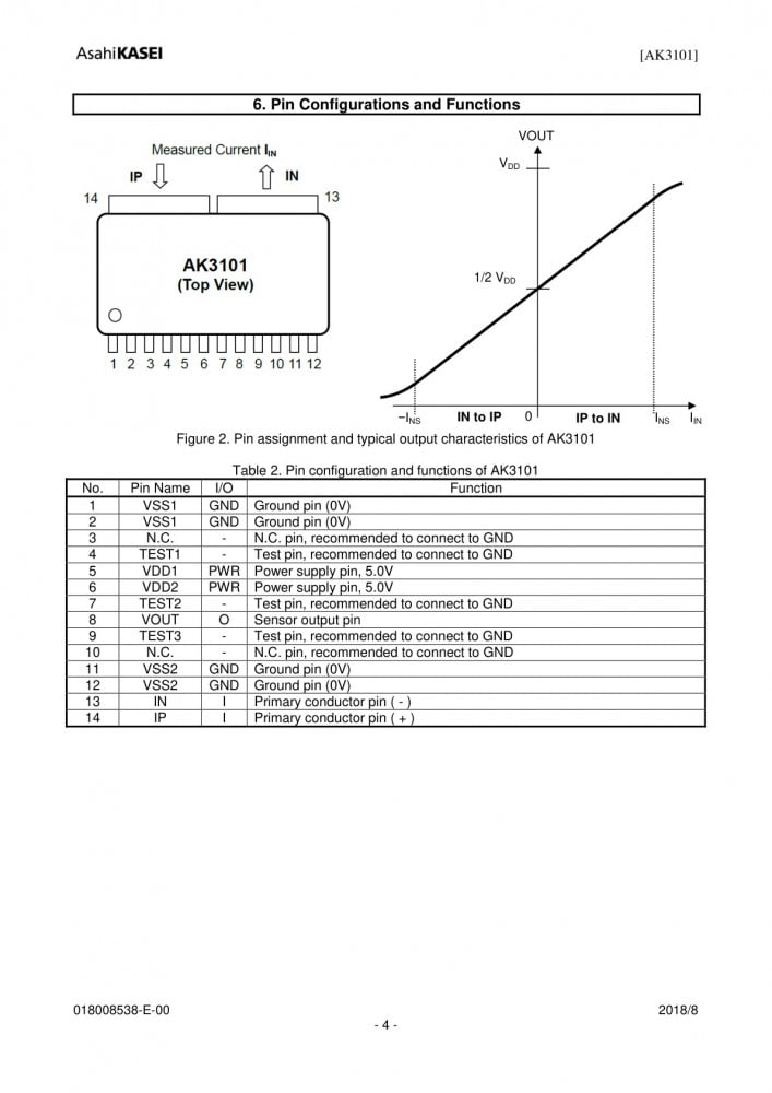 AK3101 datasheet page 4