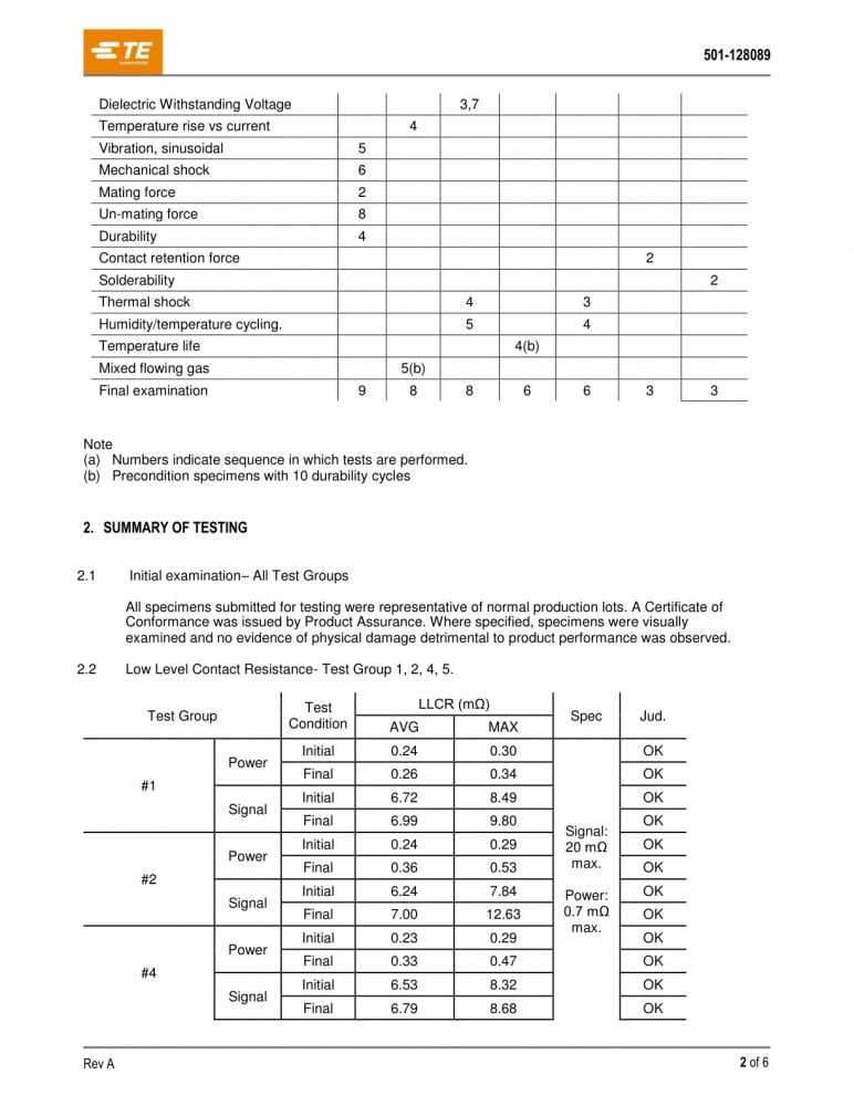 2343428-1 qualification report page 2