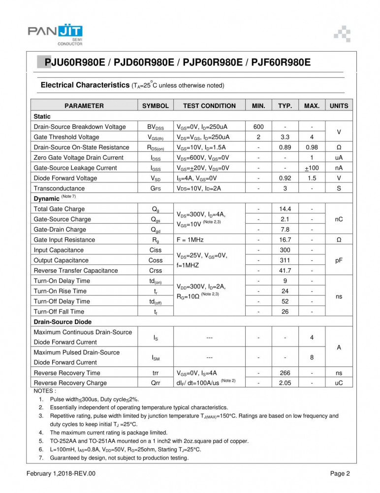 PJF60R980E datasheet page 2